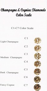 Champagne, or Chocolate Color Diamond Chart - Joseph Schubach Jewelers